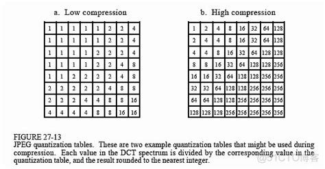 实现dct有损编码压缩python代码 Dct压缩编码技术mob64ca140b82e3的技术博客51cto博客