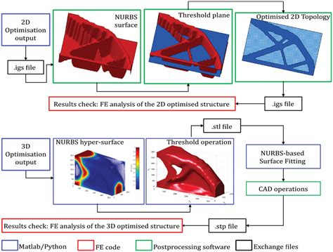 Cmes Free Full Text Open Source Codes Of Topology Optimization A