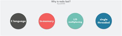 Redis Multi Threaded Network Model Sobyte