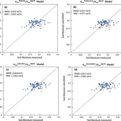 Ordinary Cokriging Ock Mapping Results From The Four Temporal Ratio Download Scientific
