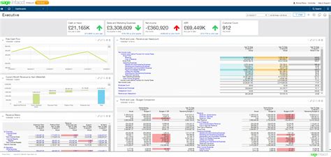 Top 13 Erp System Examples For 2024 Clickup