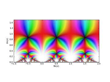 Elliptic Functions Mpmath 1 4 0a2 Dev270 G785a528 Documentation