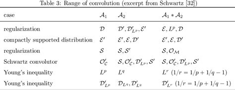 Table 3 From Neural Network With Unbounded Activation Functions Is