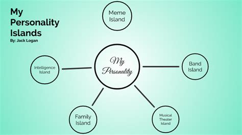 Personality Islands By Jack Logan On Prezi
