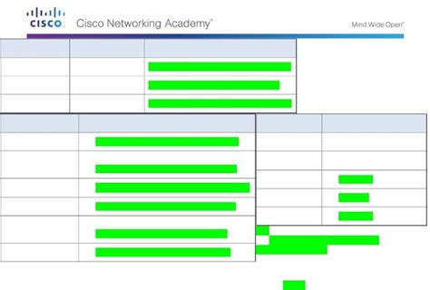 Answer Sheet For 7129 Lab Converting Ipv4 Addresses To Binary Ip Address Gateway