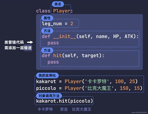 Python类与面向对象编程python 给类传入object Csdn博客