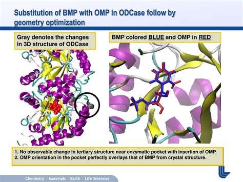 Ppt Towards Understanding Heterogeneous Processes Powerpoint Presentation Id 3433039
