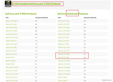 各类gpu的算力大小 Gpu算力怎么看lingjuli的技术博客51cto博客