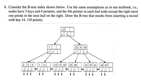 8 Consider The B Tree Index Shown Below Use The Same Assumptions As In Our Textbook Ie