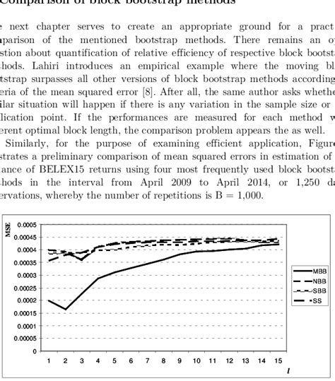 Preliminary Comparison Of Block Bootstrap Methods Figure 1 Presents