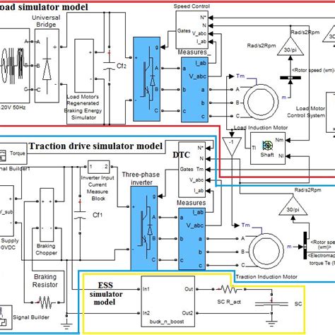 Matlabsimulink Model Of The Traction Drive Test Bench Download Scientific Diagram