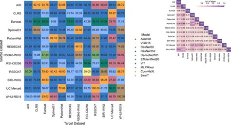 Model Generalization On Multi Class Classification Tasks Comparison Of