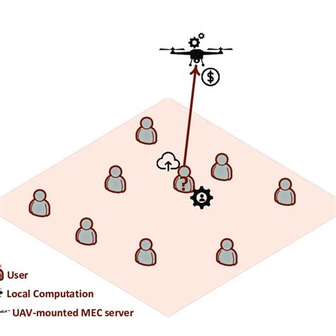 Uav Assisted Multi Access Edge Computing System Download Scientific Diagram
