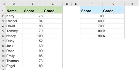 If Formular In Excel About Grading