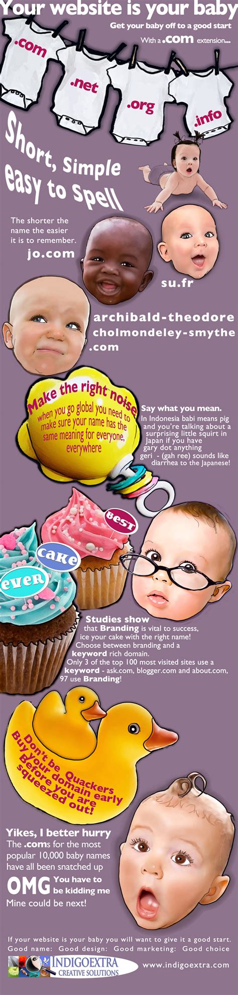 How To Choose An International Or Foreign Domain Name