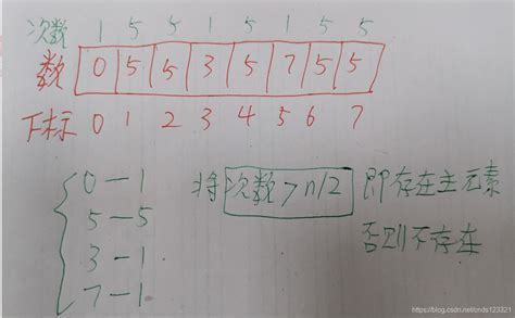 考研数据结构之线性表（17）——练习题之找出整数序列a的主元素（c表示）整数序列a找主元素 Csdn博客