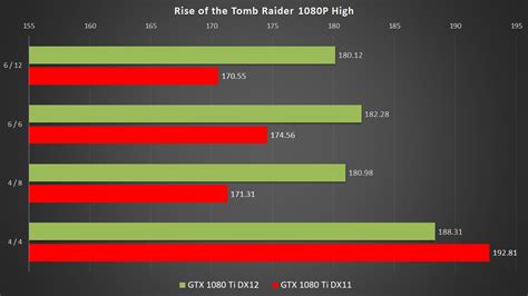 How Much Does Dx12 Really Improve Performance Directx 12 Vs Directx 11 And Opengl Vs Vulkan
