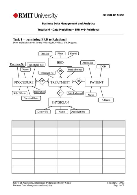 2020 S2 Db T6 Translate Erdrel Lecture Note 2020 For Isys2421 Data