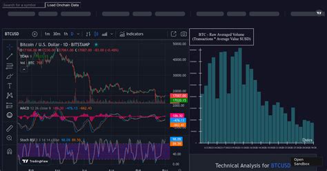 Progresskendo React Charts Examples Codesandbox Progresskendo React Charts Examples Codesandbox