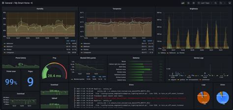 Owais Razi Uddin On Linkedin Grafana Monitoring Observability Datavisualization Opensource