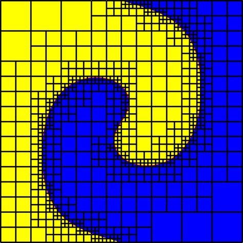 Numerical Results For Solving The Advection Equation Left Unit Square Download Scientific
