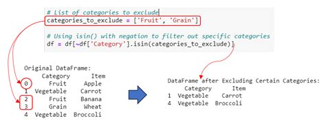 A Guide To Deleting And Filtering Rows In Pandas Dataframes Simplifying Data Cleaning