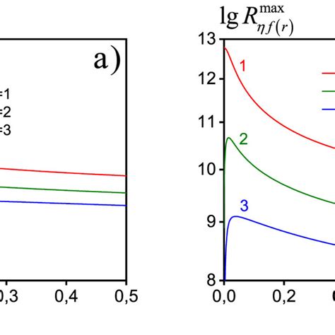 The Maximum Resonant Differential Cross Section In Units Of Z2αre2