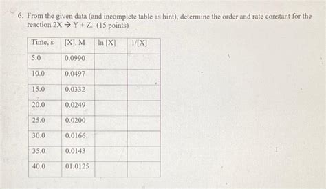 solved 6 from the given data and incomplete table as