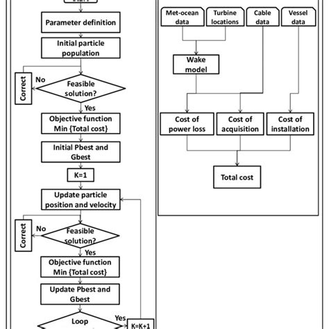 PSO Algorithm Applied Download Scientific Diagram