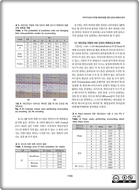 Hevc기반의 디지털 워터마킹을 위한 인트라 예측의 분석