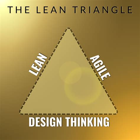 Marc Van Neerven On Linkedin Saas Lean Agile Designthinking Pmf Cto Fcto