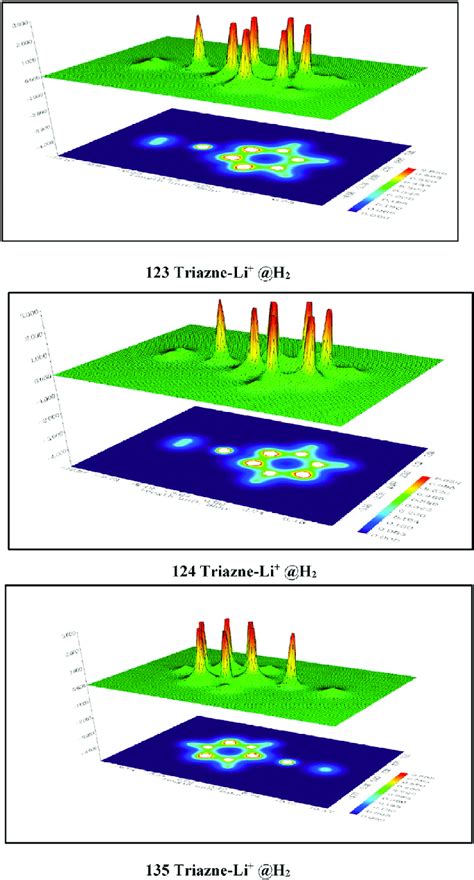 Shaded Surface Map With The Projection Of The Electron Density Of The Download Scientific