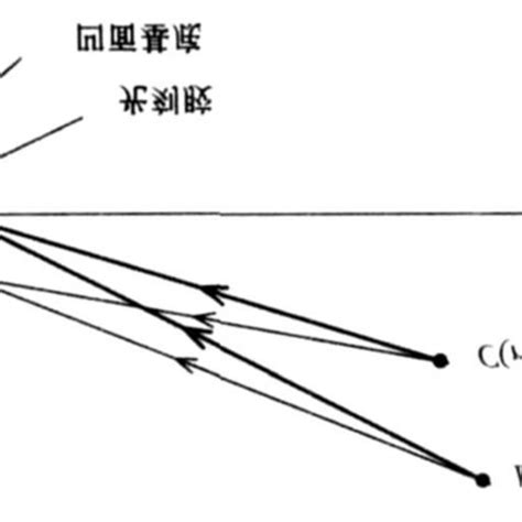 Geometry For Directly Recording Flat Field Concave Gratings Download
