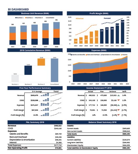 Unlocking Insights With Pandas Profiling A Guide To Exploratory Data