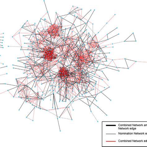 Individual Week And Combined Weekly Networks Each Node Circle In The Download Scientific