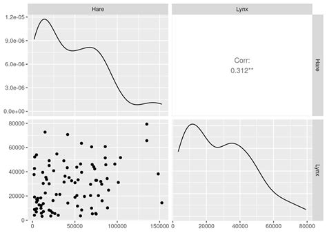 Fundamentals Of Biological Data Analysis 17 Time Series Modeling And