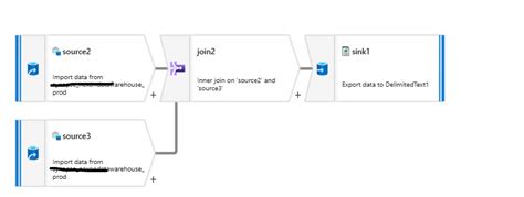 Azure Data Factory Fuzzy Logic Implementation For Multiple Tables In The Sql Db Microsoft Qanda