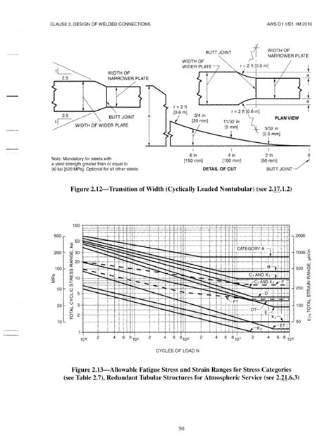 Aws D1 1 D1 1m 2010 Structural Welding Code Steel 81 Pdf Pdf
