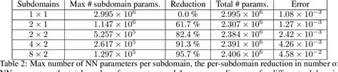 Table 2 From Nonlinear Manifold Reduced Order Models With Domain Decomposition Semantic Scholar