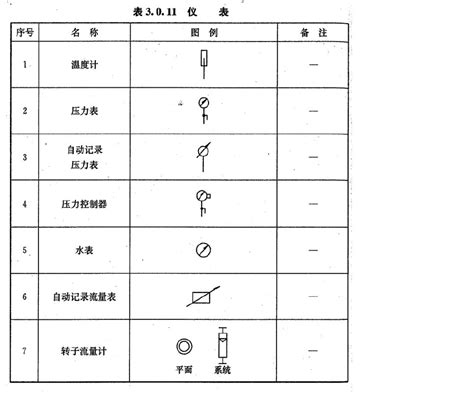 压力表符号及图例 图例符号大全 伤感说说吧