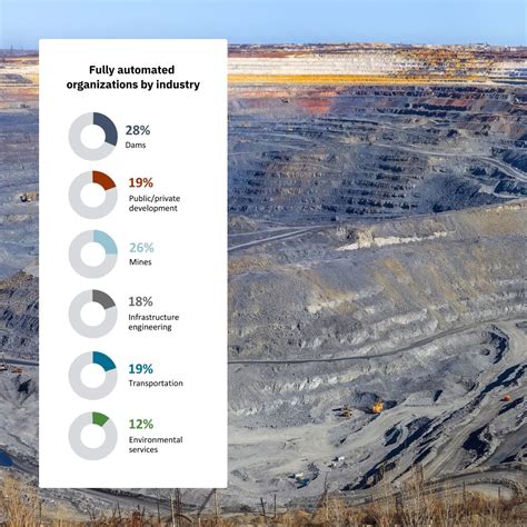 On Linkedin Environmentalmonitoring Iot Digitization