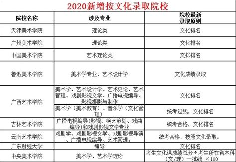 2021年艺考文化课要求逐步提高 艺术生到底该怎么办长沙克立兹培训学校
