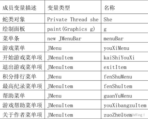 Java游戏 贪吃蛇基于eclispe的贪吃蛇小游戏 Csdn博客