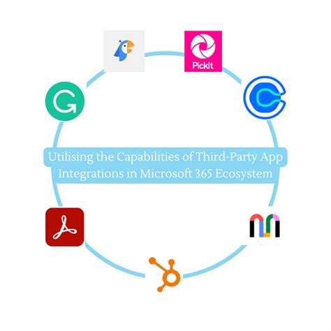 Utilising The Capabilities Of Third Party App Integrations In Microsoft