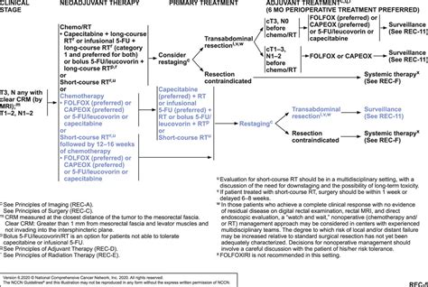 Nccn Guidelines