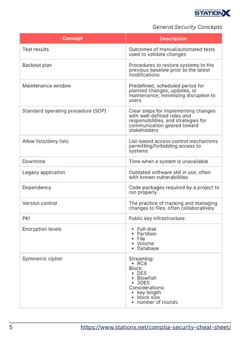 Is Comptia Security Hard What You Need To Know