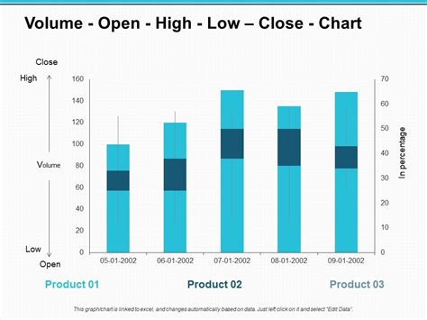 Volume Open High Low Close Chart Finance Ppt PowerPoint Presentation Model Graphic Images