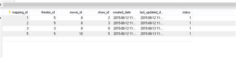 Java Hibernate Complex Data Retrieval Stack Overflow