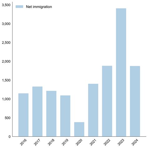 Population Andorra In Data