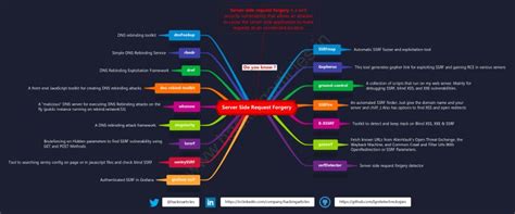 Infosec Cybersecurity Pentesting Redteam Informationsecurity